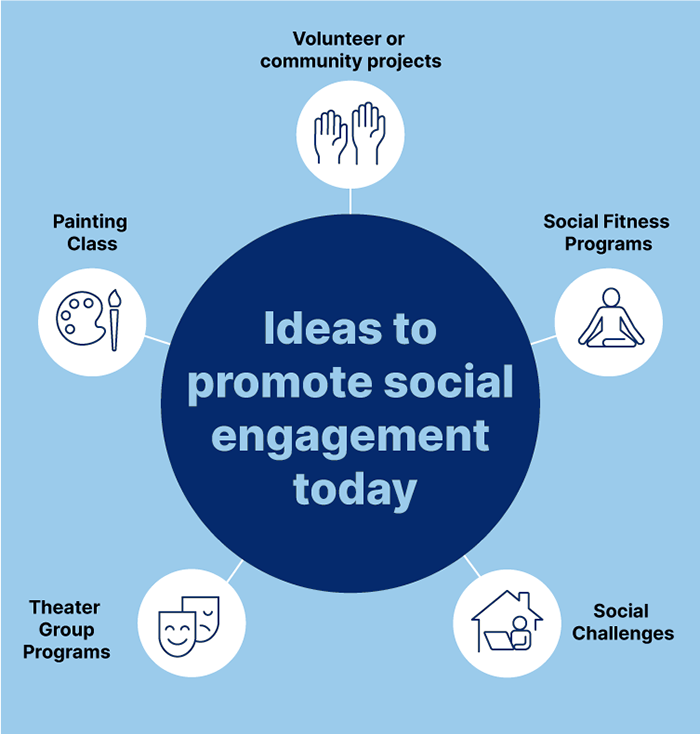 Redefining Social Wellness in Business | First American Bank