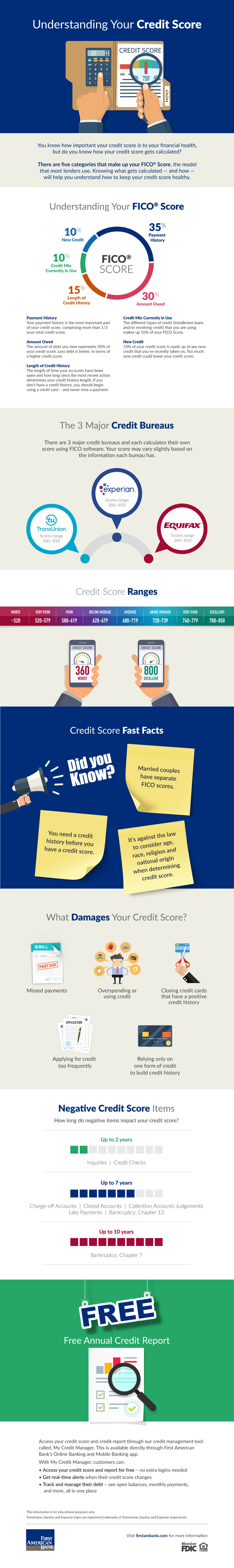 How To Understand Your Credit Score | First American Bank