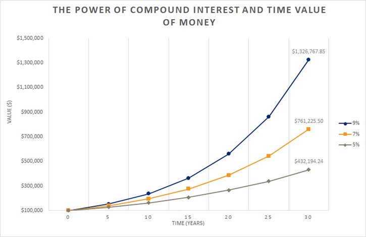 Part 4: 3 Keys To A Retirement Strategy | First American Bank